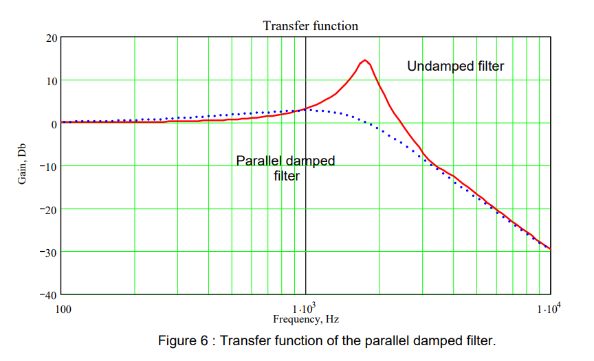Input Filter to reduce Conducted Emissions_鈥淒esign techniques for ...