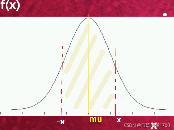 通信原理中的erf/erfc函数_通信原理的erfc怎么用-CSDN博客