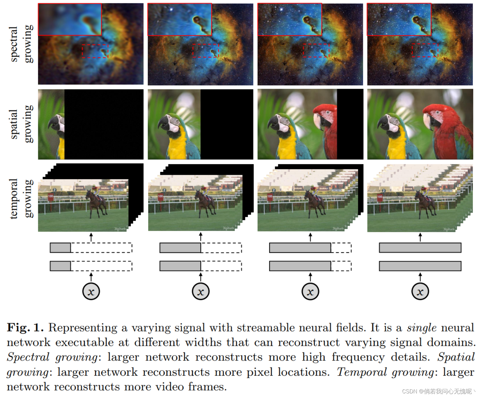 论文阅读：（ECCV 2022）Streamable Neural Fields_傅立叶特征编码-CSDN博客