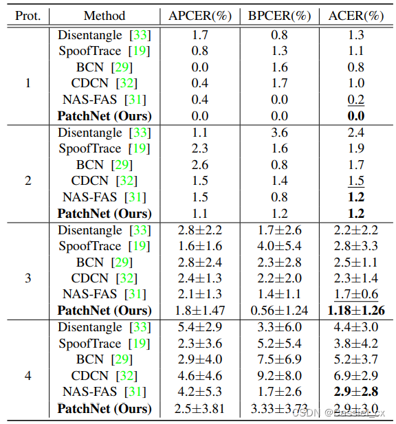活体检测PatchNet学习笔记-CSDN博客