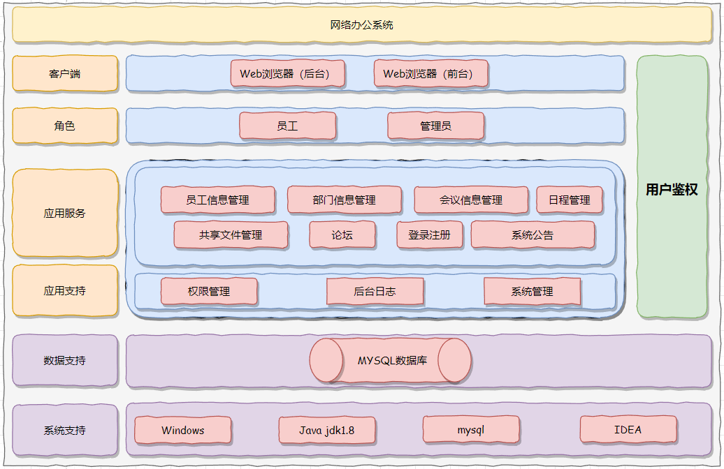 【毕业设计】基于springbootvue的网络办公系统设计与实现 Csdn博客