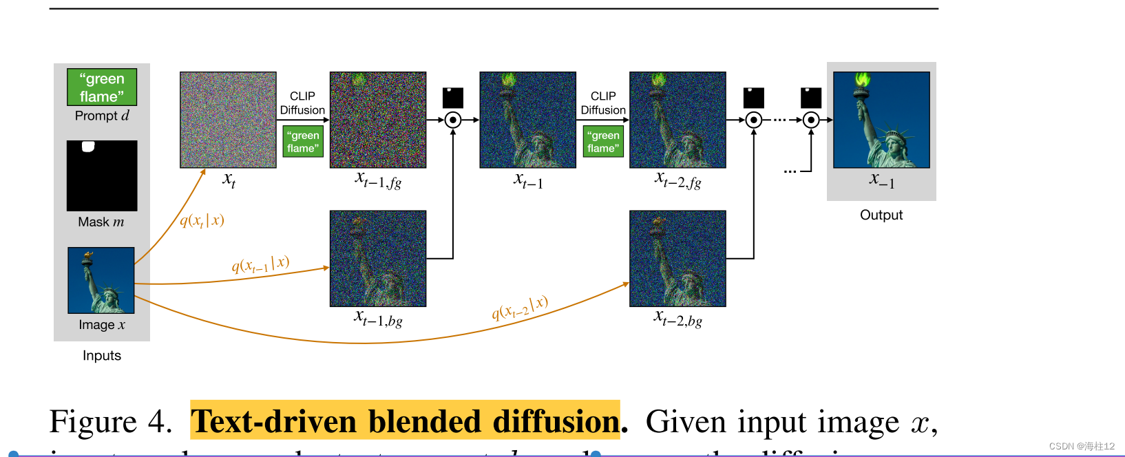 Blended Diffusion for Text-driven Editing of Natural Images(CVPR 2022)-CSDN博客