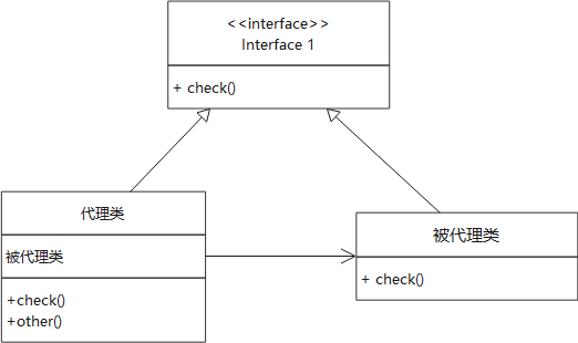 如何实现动态代理_private userdao dao = new userdaoimpl();-CSDN博客
