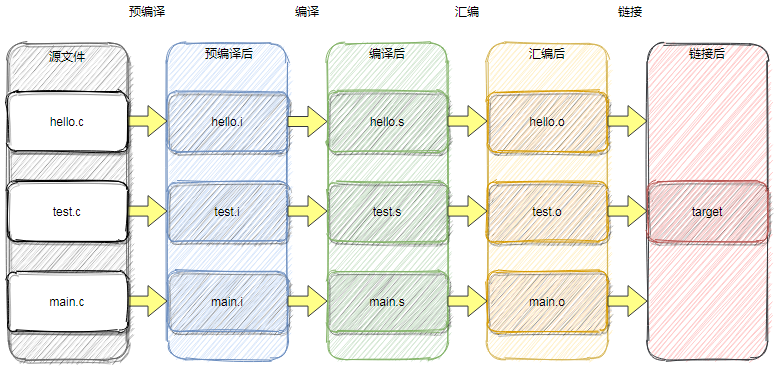 GNU Linker-CSDN博客