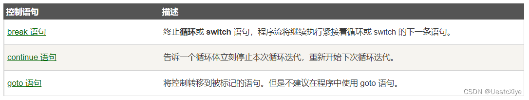 C Primer Plus》读书笔记】第6章:c控制语句:循环cprimerplus第6版第6章while循环 Csdn博客