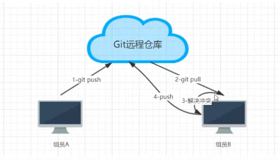 Git版本控制及Goland使用Git教程_goland配置git-CSDN博客