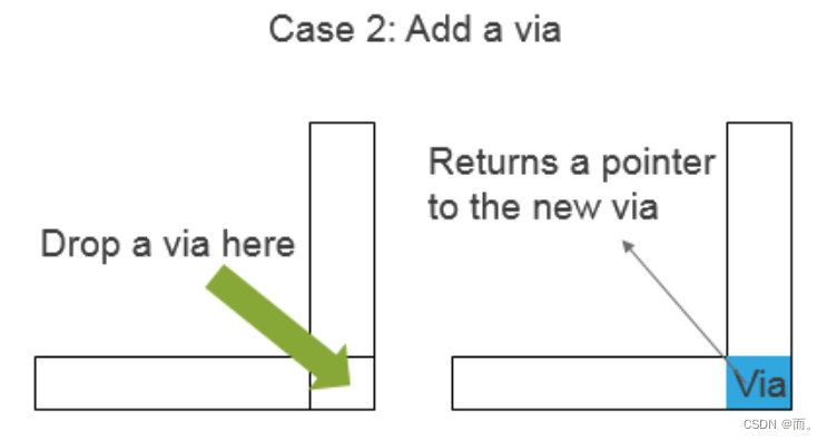 setEditMode_editcommitroute-CSDN博客