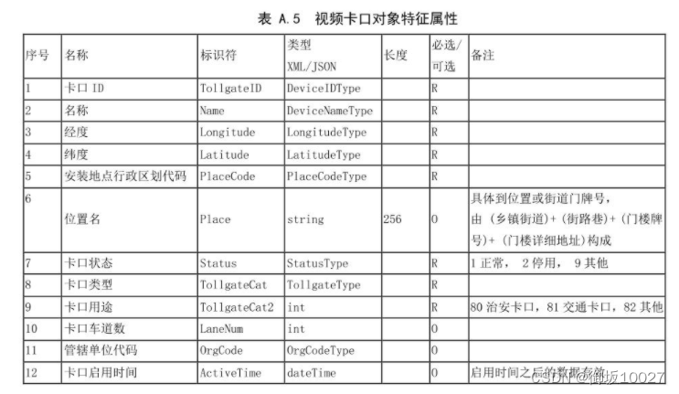 GA/T 1400协议 - 通知消息流程-CSDN博客