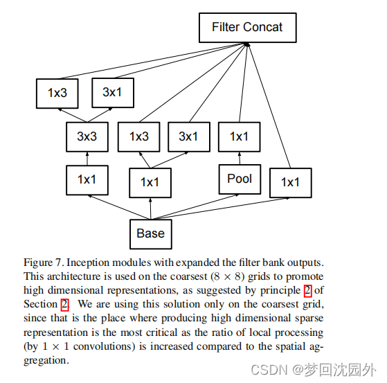 使用tensorflow实现inception v3_tensorflow inceptionv3-CSDN博客