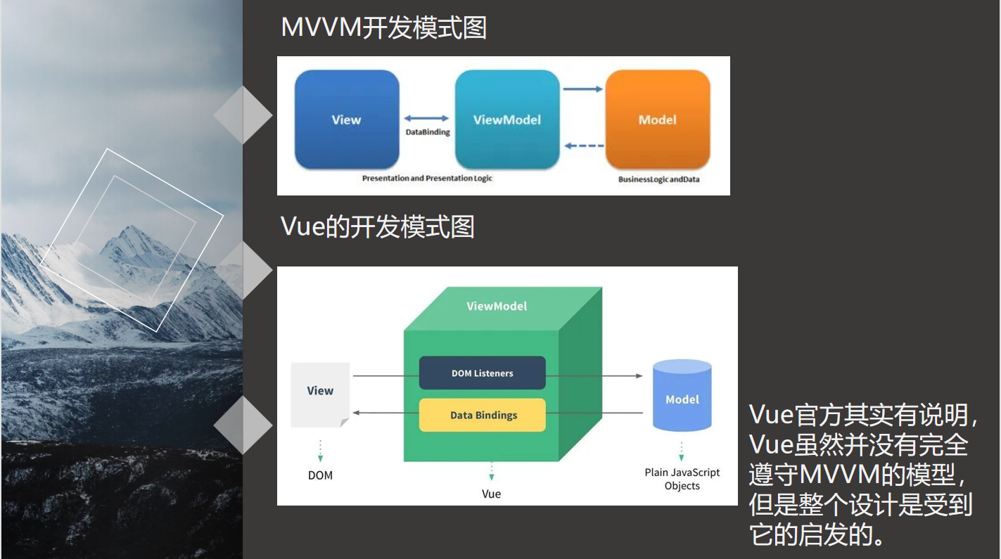 Vue3个人学习进度（ppt版）vue3 Ppt Csdn博客 