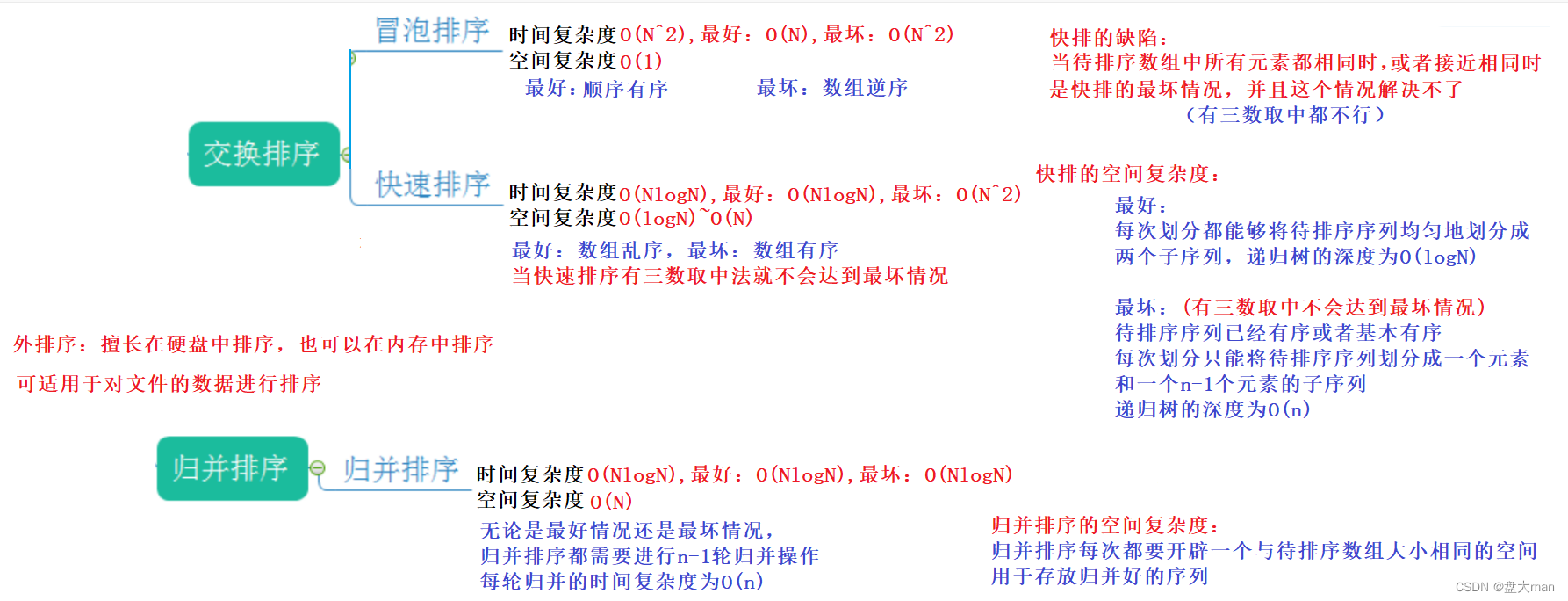 排序算法复杂度及稳定性分析 Csdn博客