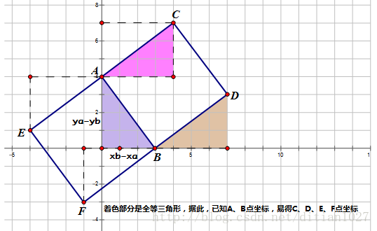 【简单实现版】【无手写哈希】Poj 2002正方形的个数 Enjoy._给定直角坐标系中的若干整点,请寻找可以由这些点组成的正方形,并统计它们的个数。-CSDN博客