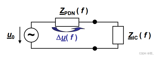 PDN(Power Delivery Network)-CSDN博客