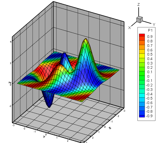 matlab数据转换为tecplot格式[ASCII码格式下的plt文件]_lbm导入到tecplot-CSDN博客