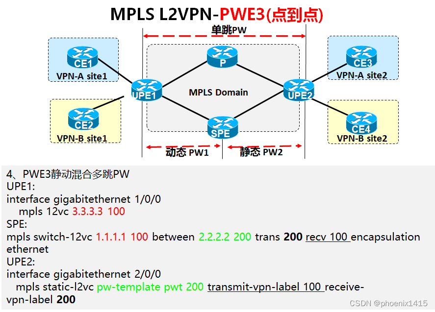 MPLS 虚拟专用网_vpws-CSDN博客