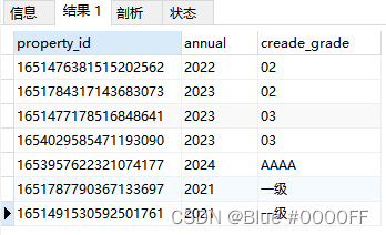 SQL语句GROUP BY分组后取最新一条记录_oracle group by 取最新的一条-CSDN博客