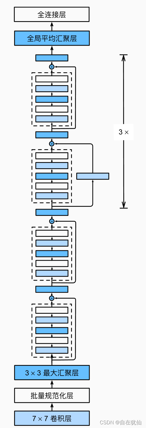 Resnet18pytorch版复现1d Resnet18 Pytorch Csdn博客