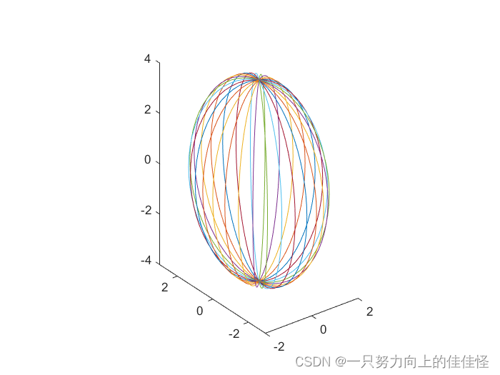 matlab绘制椭球ellipsoid函数_matlab画椭球-CSDN博客