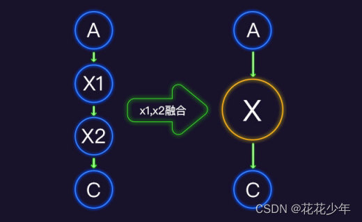 华为Ascend昇腾CANN详细教程（二）_华为cann商业版收费吗-CSDN博客
