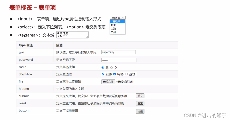 9、javaweb与前端连接的部分知识java Web和web前端关联关系 Csdn博客