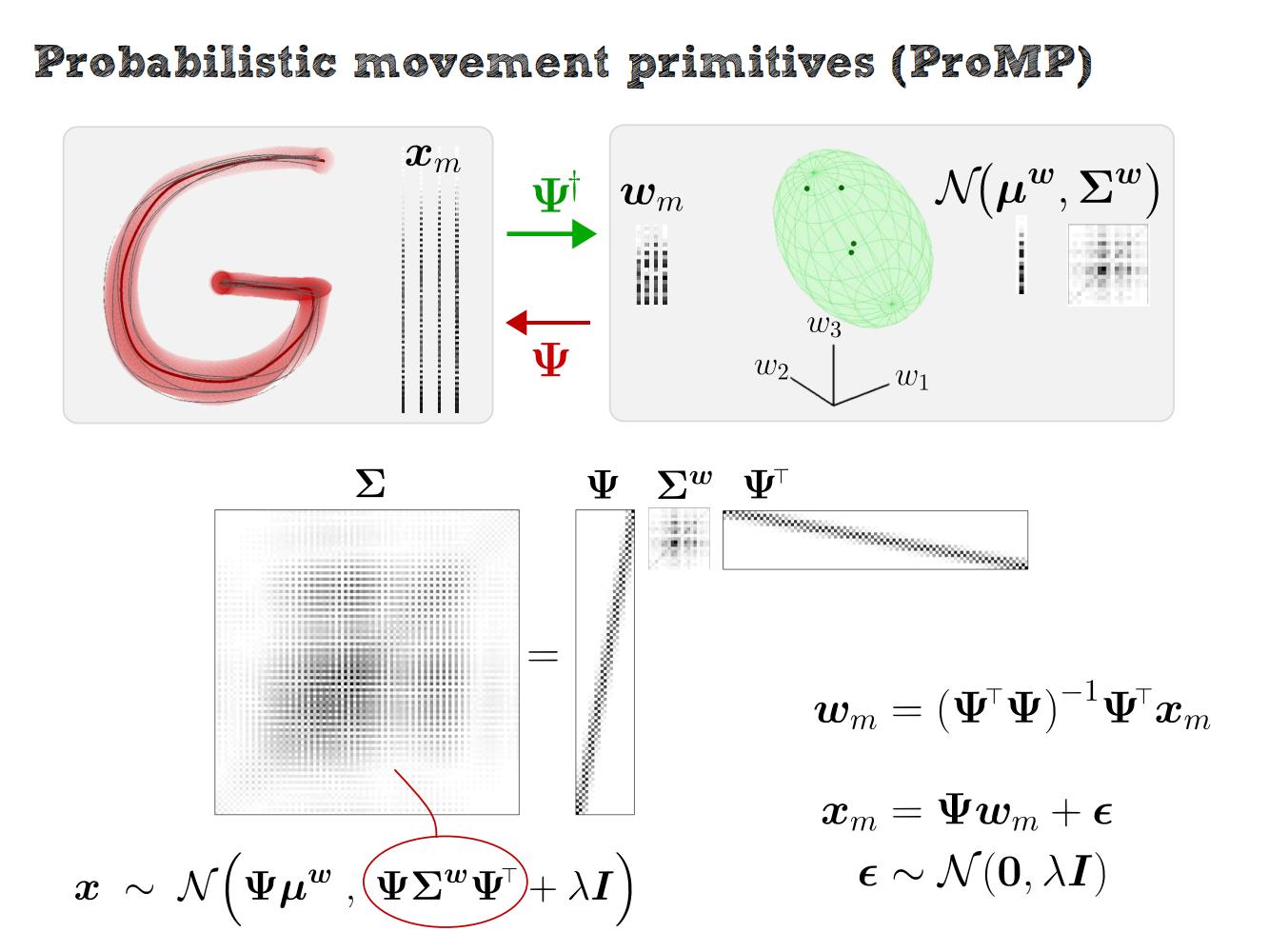 周学习总结_概率运动基元-CSDN博客