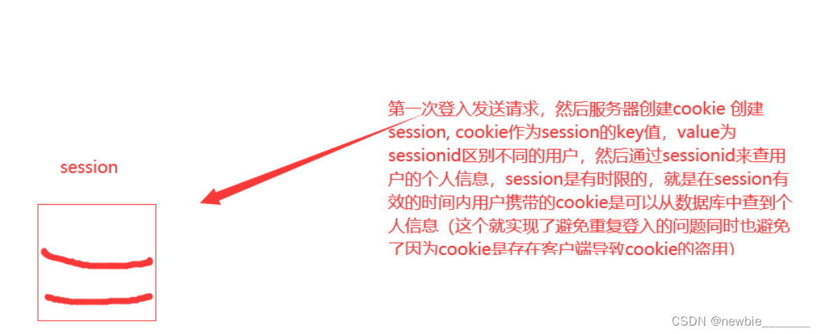 日常遇到的问题总结_go env -w gosumdb=off-CSDN博客