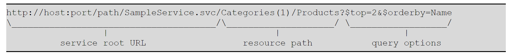 DMTF Redfish 概念介绍-CSDN博客