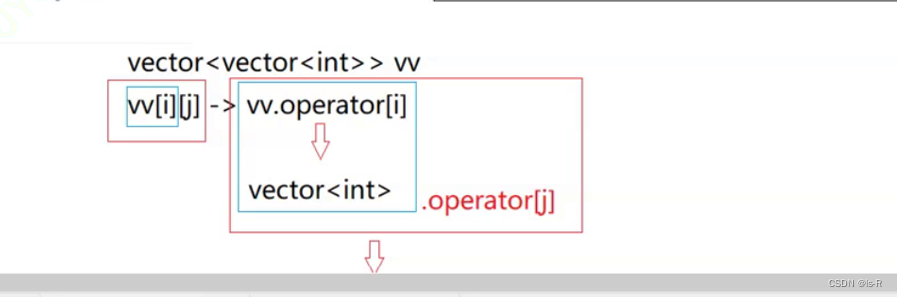 c++学习(vector)[7]_std::vector构造函数-CSDN博客