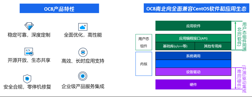 Linux 操作系统从L0到L4_l4linux操作系统-CSDN博客