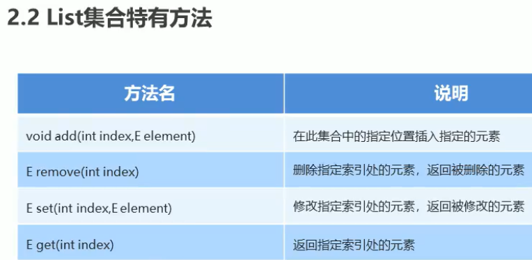 List集合-CSDN博客