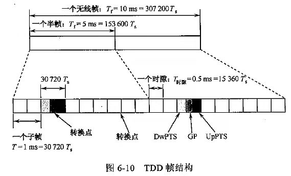2G到5G系统的横向比较（2）无线帧格式_gmsk时隙格式和结构-CSDN博客