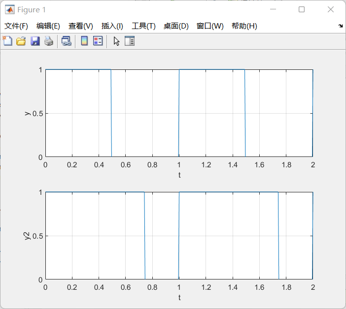 MATLAB信号处理——信号与系统的分析基础（4）_matlab chirp函数-CSDN博客