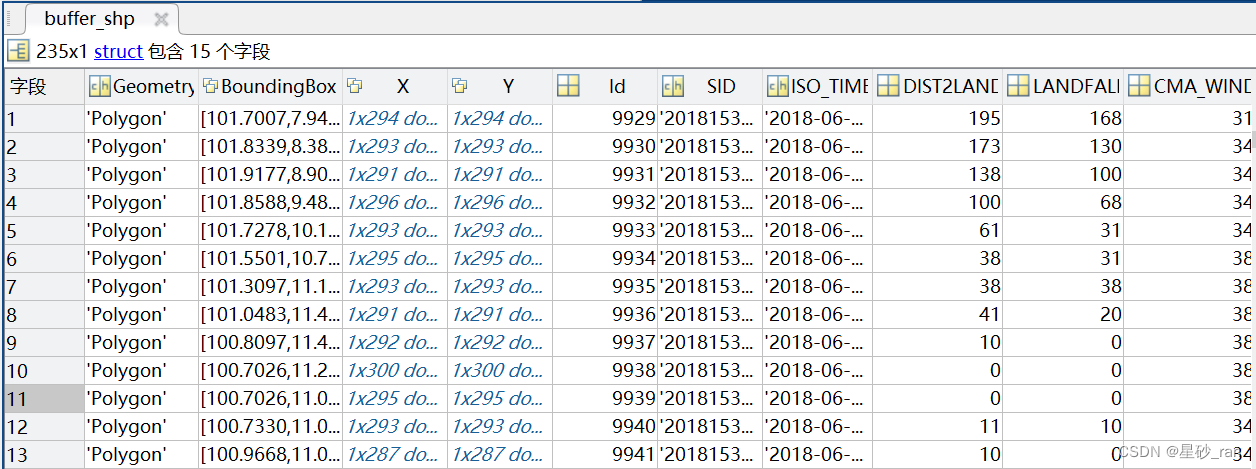Matlab读取shp文件及存储形式matlab Shp文件 Csdn博客