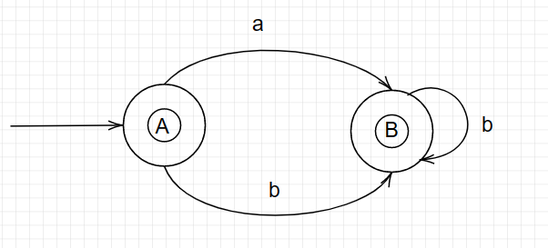 编译原理（第二章3--DFA最小化&双层case和表驱动法）-CSDN博客