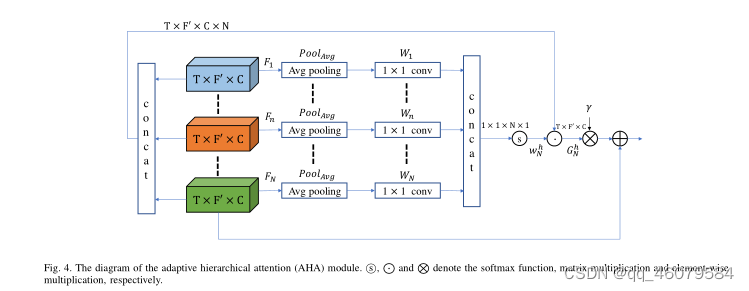 《JOINT MAGNITUDE ESTIMATION AND PHASE RECOVERY USING CYCLE-IN-CYCLEGAN FOR NON-PARALLEL SPEECH ...