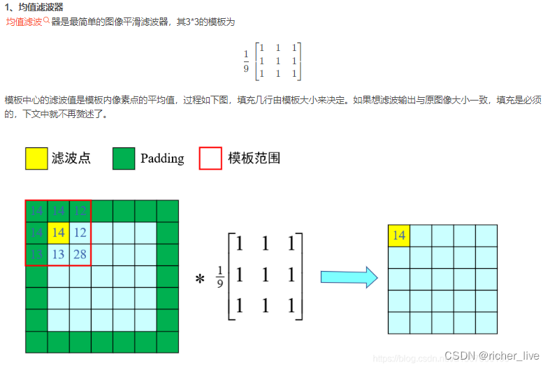 非局部均值去噪（nl Means）nlmeans去噪 Csdn博客 