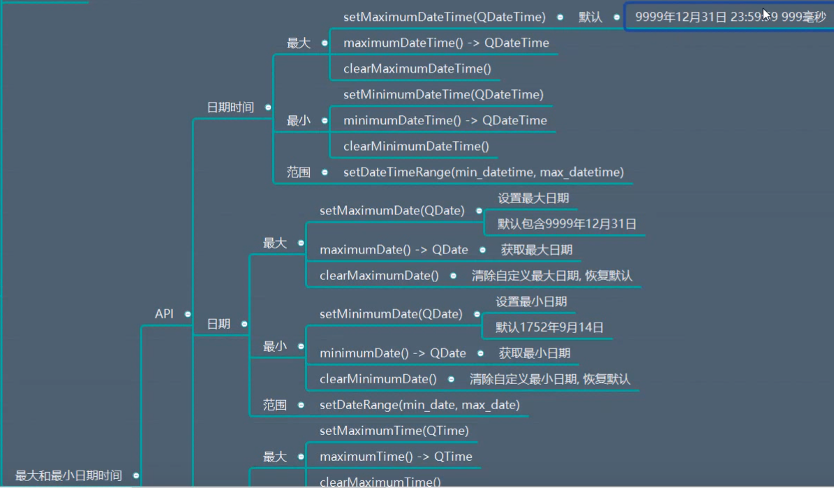 QDateTimeEdit-----调节日期时间的控件_qdatetimeedit获取年月日-CSDN博客