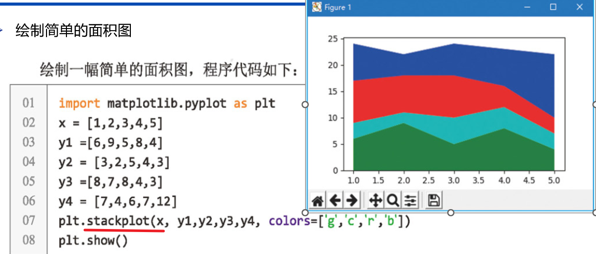 Matplotlib特殊图例总结_matplotlib.pyplot.imshow 图例-CSDN博客