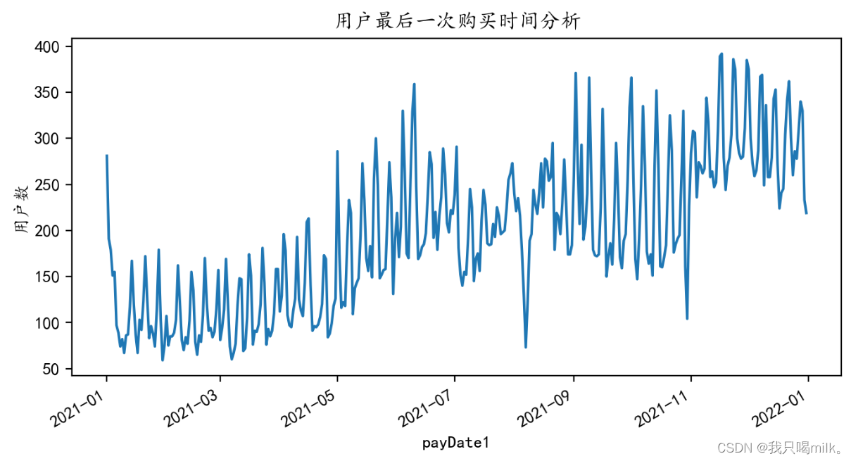 Python实战01：电商用户消费行为分析python 获取消费者数据分析的数据 Csdn博客