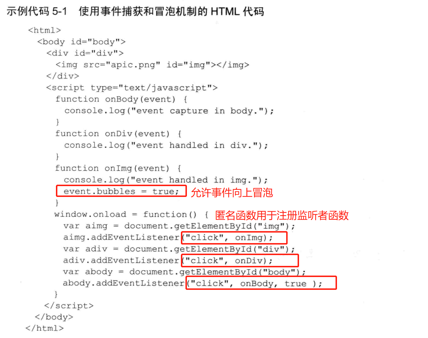 【读书笔记】【WebKit技术内 幕（二）】Chromium & Webkit资源加载与网络栈、DOM树、HTML解释器、影子DOM、CSS解释器和样式布局、网页层次与渲染、绘图上下文 ...
