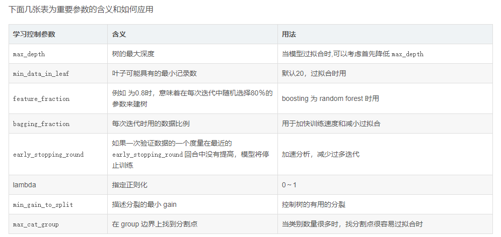 lightGBM 调参_lightgbm调参-CSDN博客