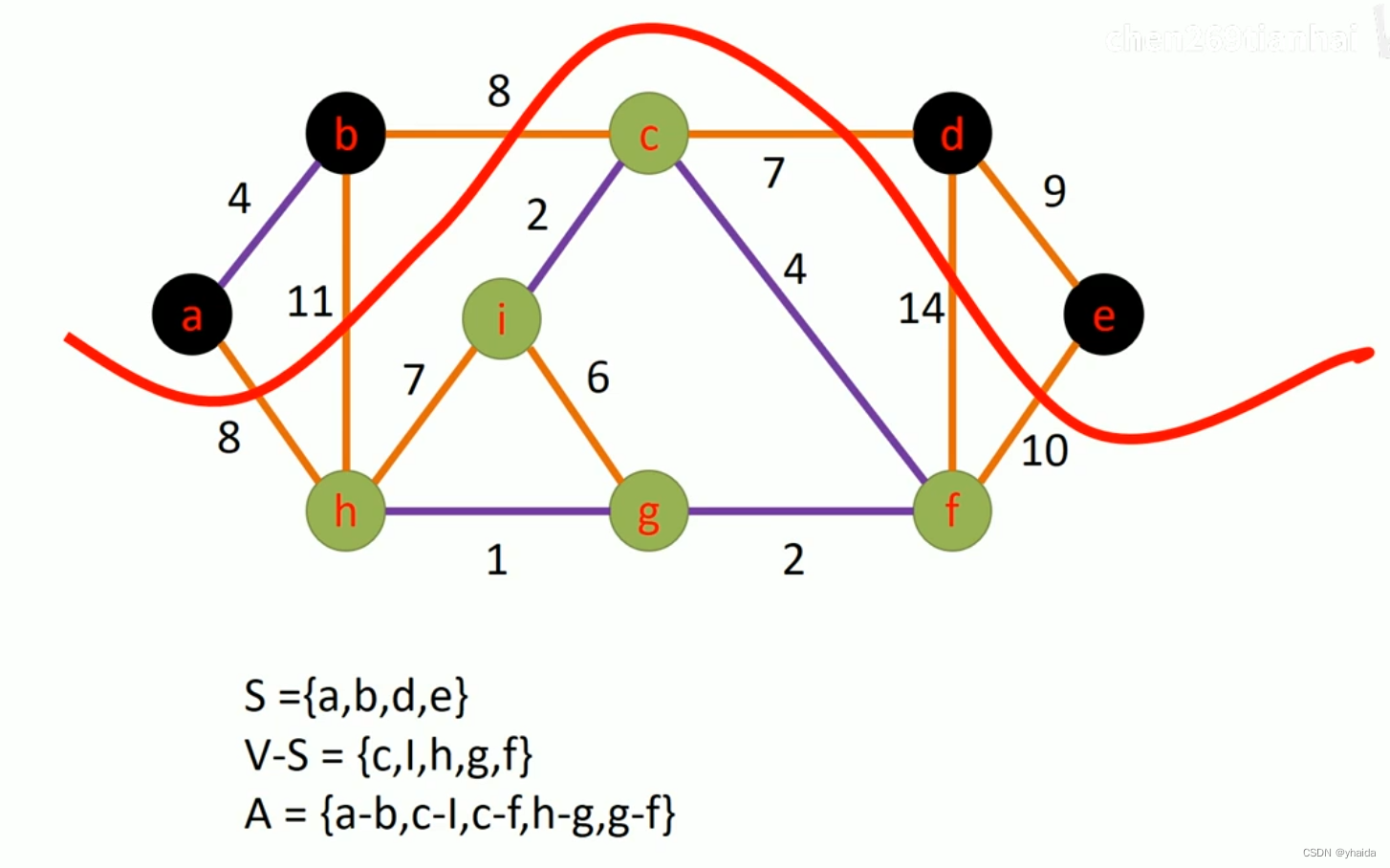 图论 c++实现_图论circuit和cycle-CSDN博客