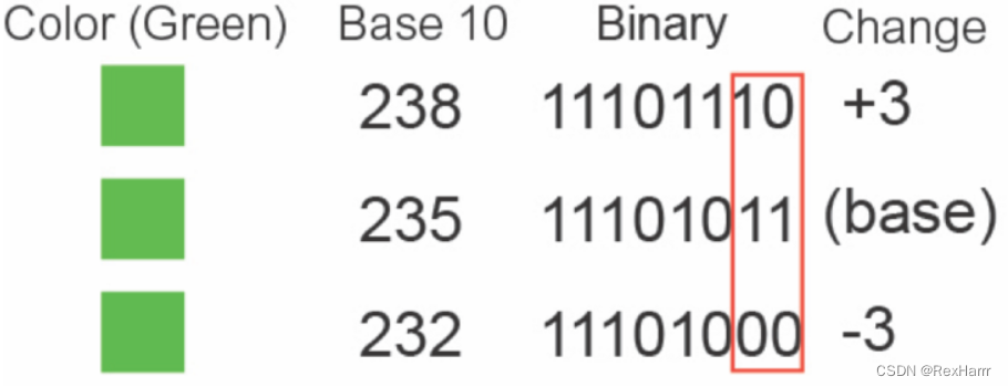 LSB--嵌入灰度二进制图像_lsb嵌入-CSDN博客