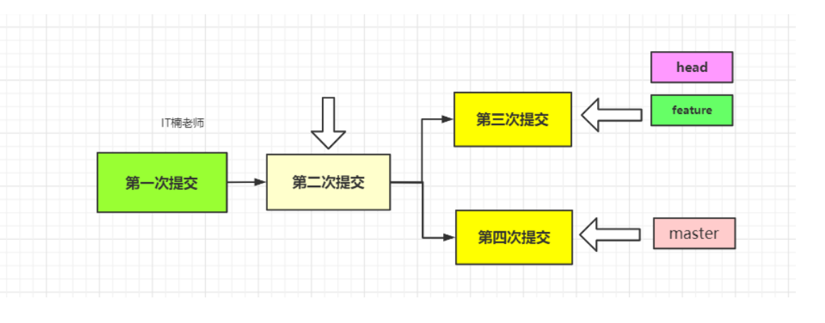 Git 使用教程_fatal: unrecognized argument: --online-CSDN博客