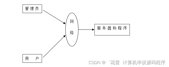 【附源码】java计算机毕业设计企业固定资产信息管理系统(程序lw部署) Csdn博客