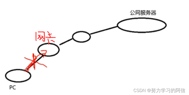 Posix Api和网络协议栈的实现原理posix绑定设备号为网卡 Csdn博客