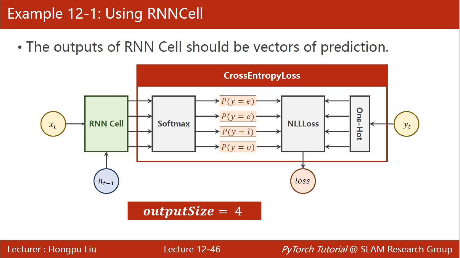 Pytorch深度学习实践（b站刘二大人）P12讲 (RNN循环神经网络基础篇)_dense网络-CSDN博客