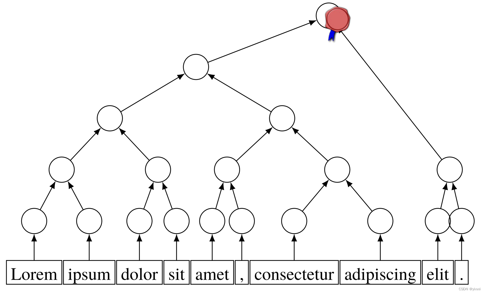 论文笔记：Quotable Signatures using Merkle Trees_merkle树论文-CSDN博客