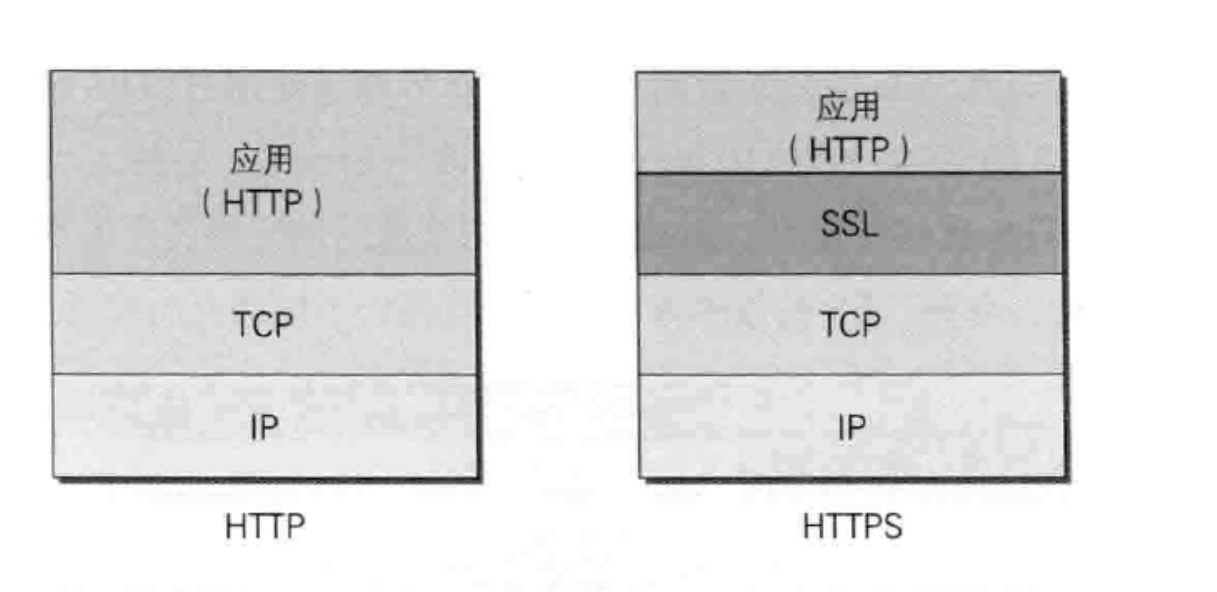 图解HTTP_图解 hppt-CSDN博客