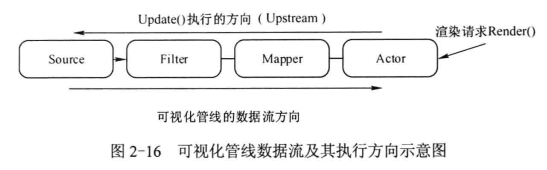 【VTK】Update()函数作用_vtk update-CSDN博客